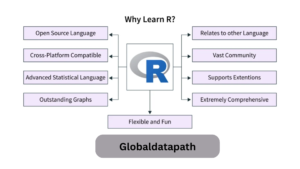 10 Interesting R Programming Benefits and why it Stands Out